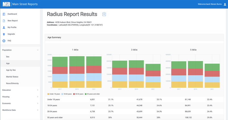 Demographic Reports by Address or Zip Code - Main Street Reports