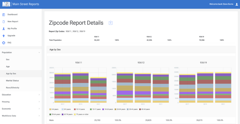 Demographics by Zip Code Demographics Report - Main Street Reports
