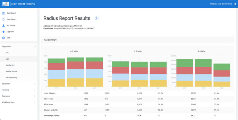 Custom Demographics Radius Reports - Main Street Reports